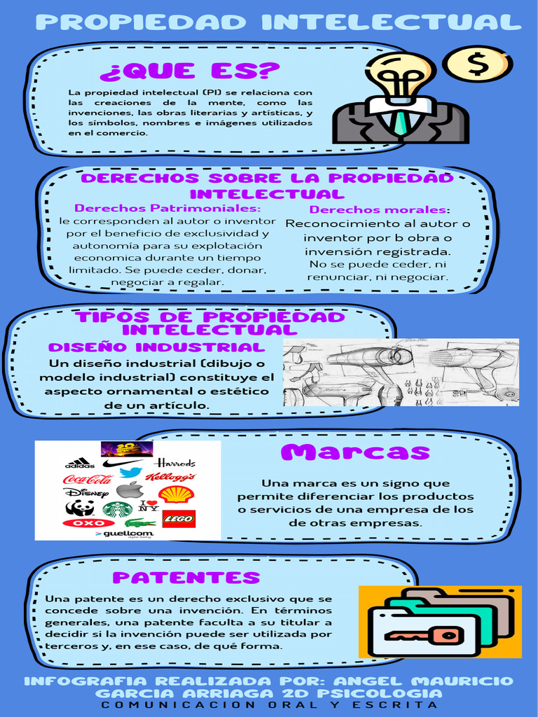 Infografia Propiedad Intelectual | PDF