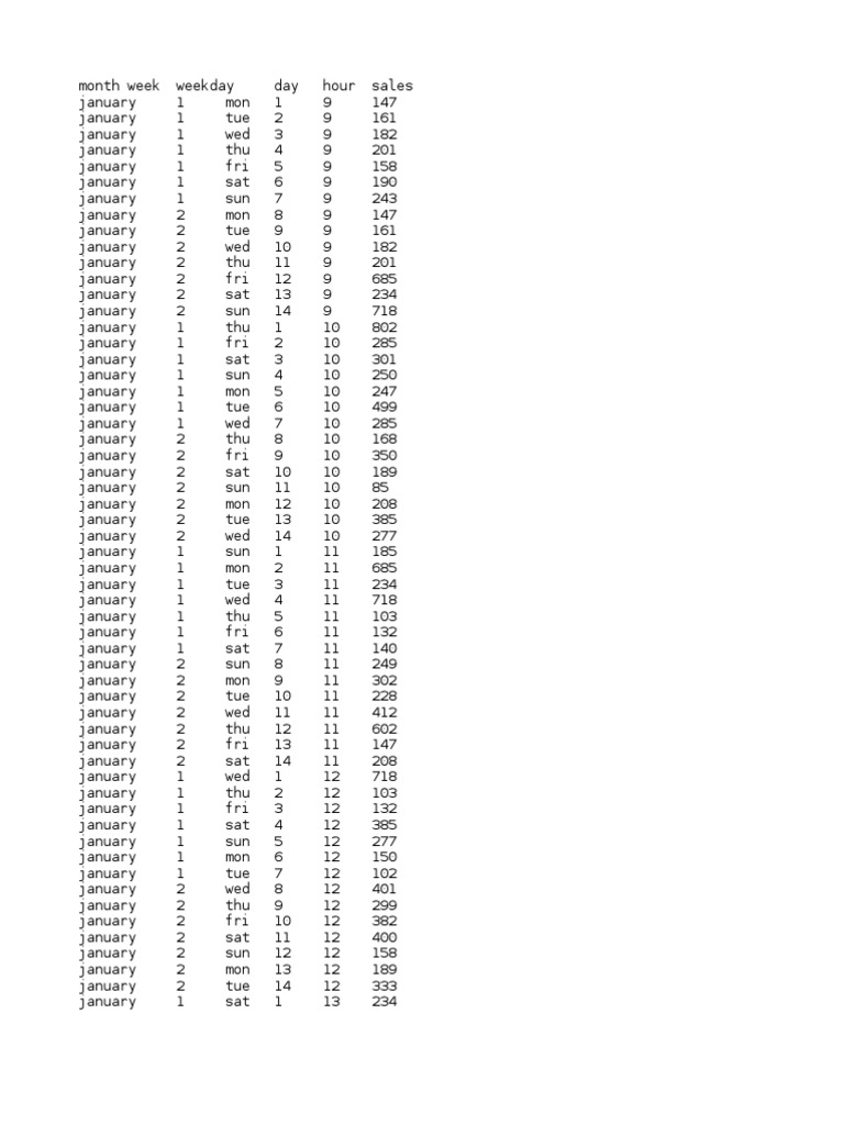 Pivot Table Export | PDF