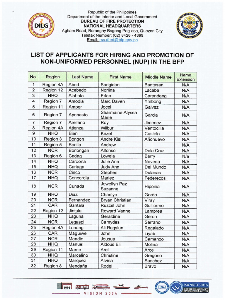 NUP List of Qualified Applicants | PDF