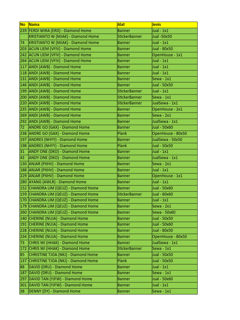 Contoh Laporan Stock Dengan Rumus Dan Filter | PDF | Indonesia
