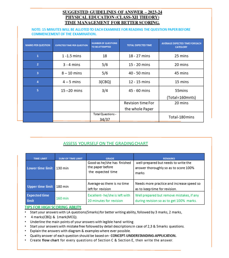PED Exam Tips-2023 | PDF | Educational Assessment And Evaluation ...