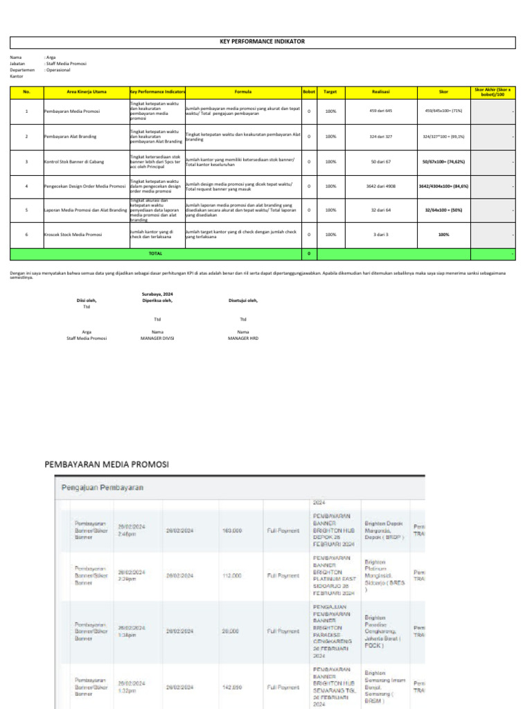 Contoh KPI (Key Performance Indicator) | PDF