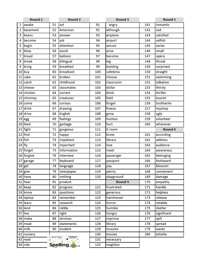 Vocabulary Spelling Bee Tua | PDF