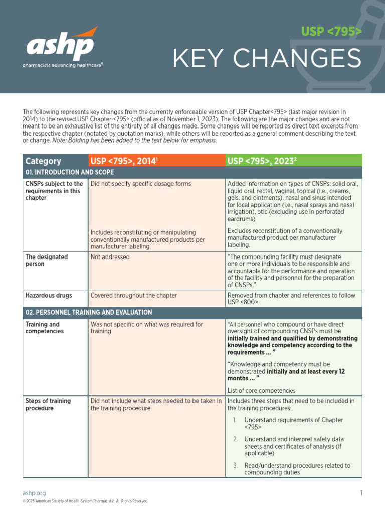 USP 795 Key Changes 2023 | PDF | Topical Medication | Hygiene