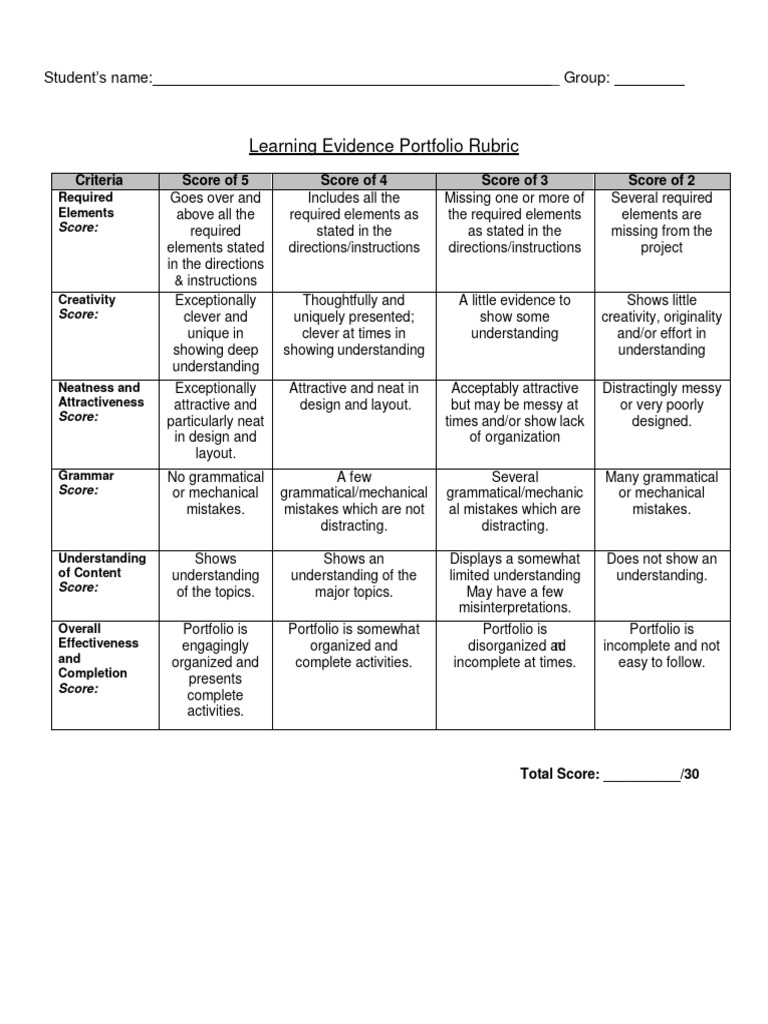 Learning Evidence Portfolio Rubric | PDF | Rubric (Academic ...