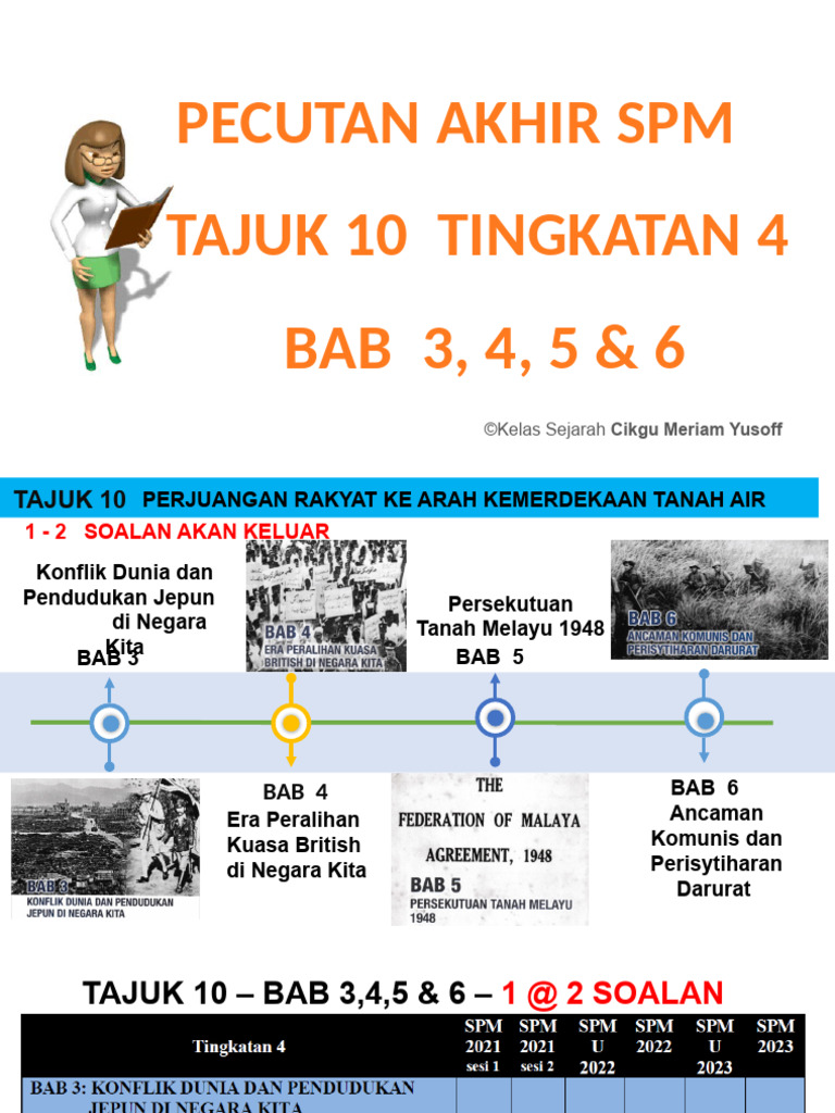 Skema Pecutan Akhir SPM Tajuk 10 T4 Bab 3,4,5,6 | PDF