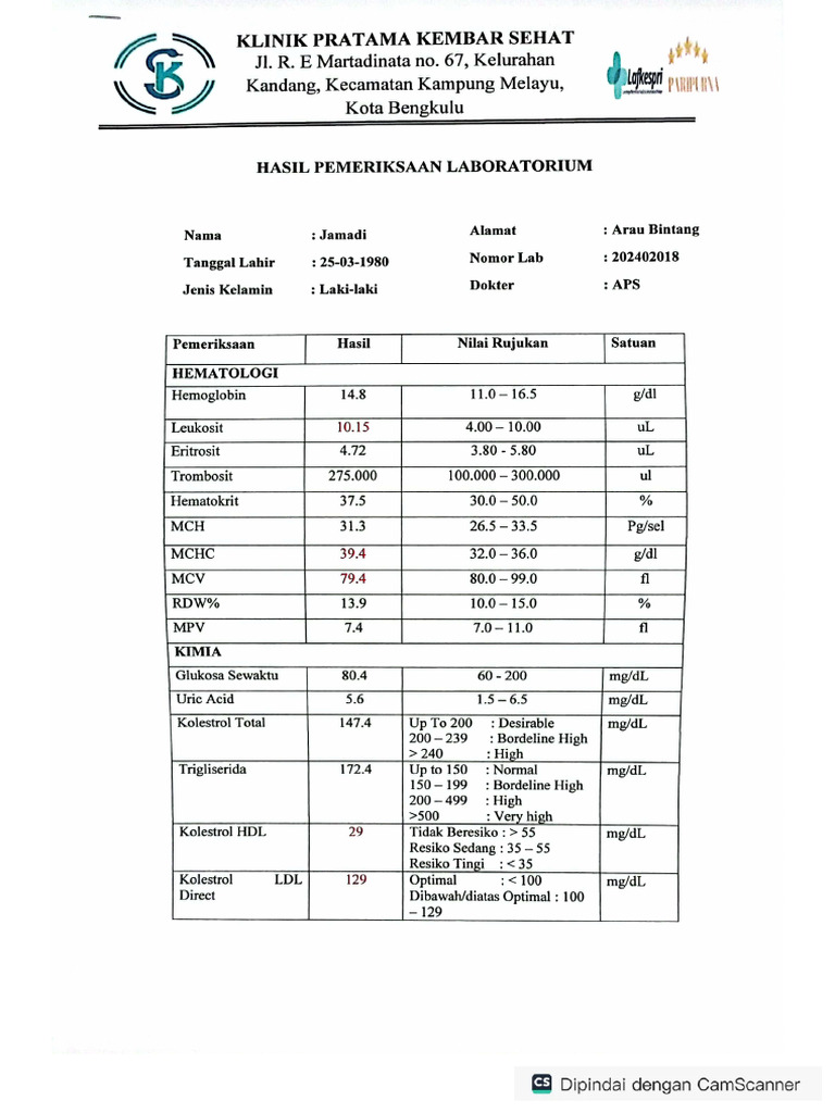 Hasil Laboratorium TN - Jamadi | PDF
