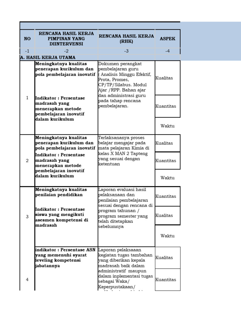 RHK Guru PPPK MAN 2 TAPTENG Tahun 2024 | PDF