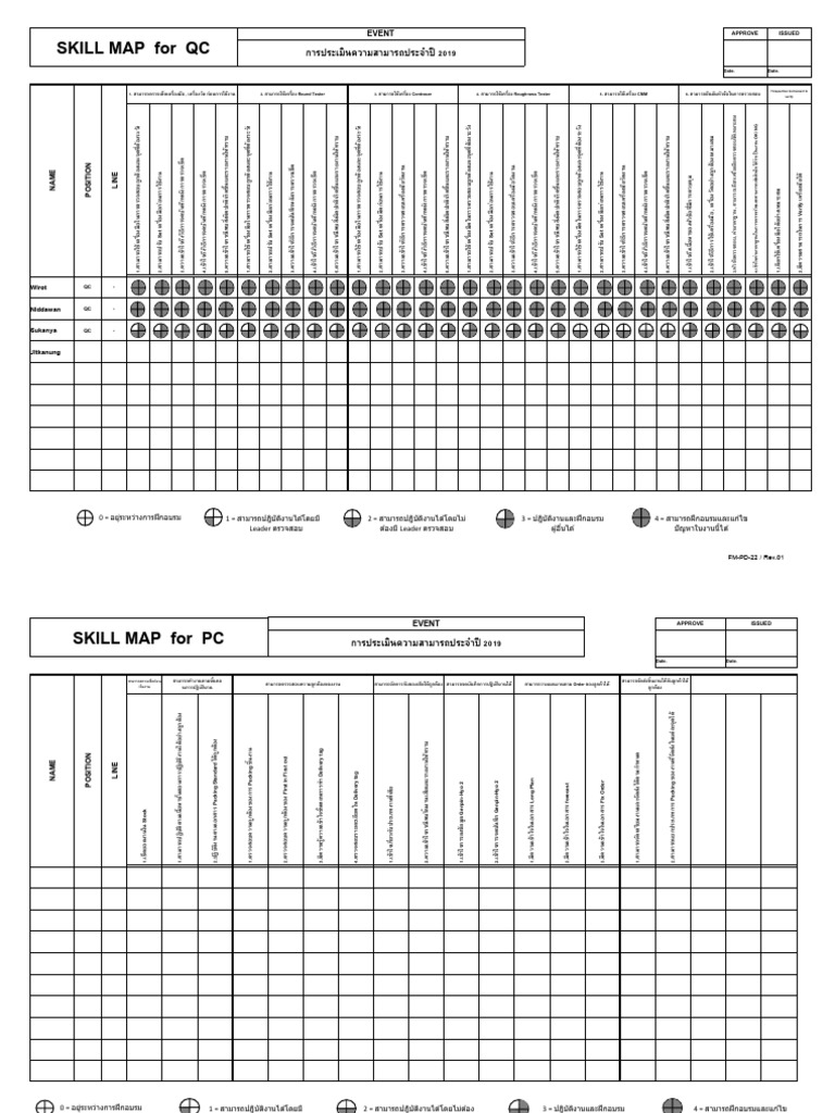 Skill Map 2020 | PDF