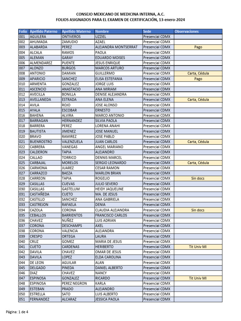 Folios CDMX Certificacion Ene2024 | PDF