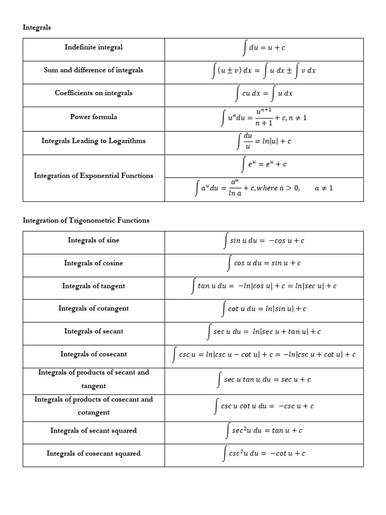 Comprehensive Integral Formulas Guide | PDF | Trigonometric Functions | Triangle Geometry