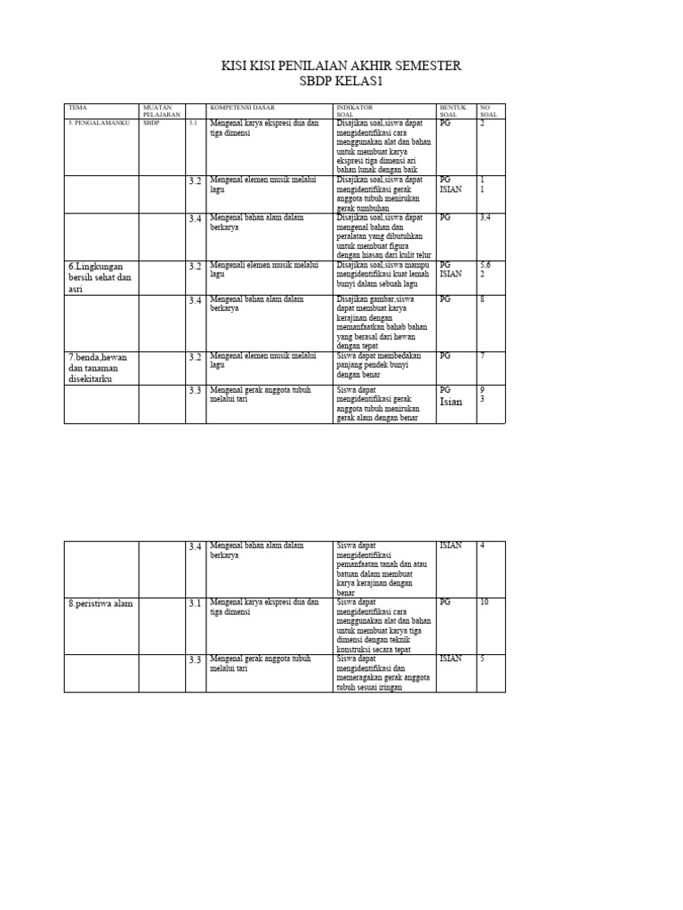 Kisi Kisi SBDP Kelas 1 KKG | PDF