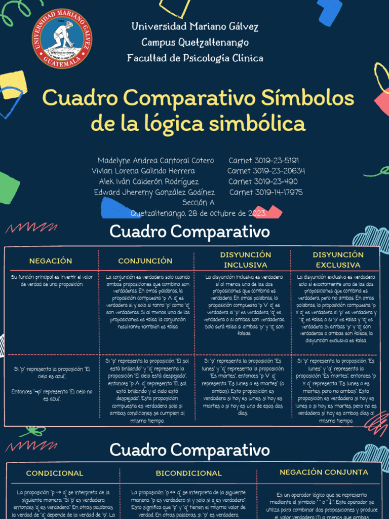 Cuadro Comparativo Símbolos de La Lógica Simbólica | PDF | Proposición ...