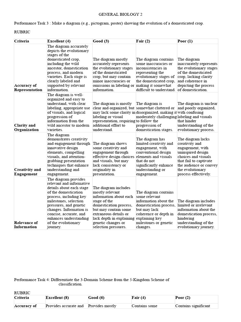 Evolution of Domesticated Crops Diagram | PDF | Accuracy And Precision ...