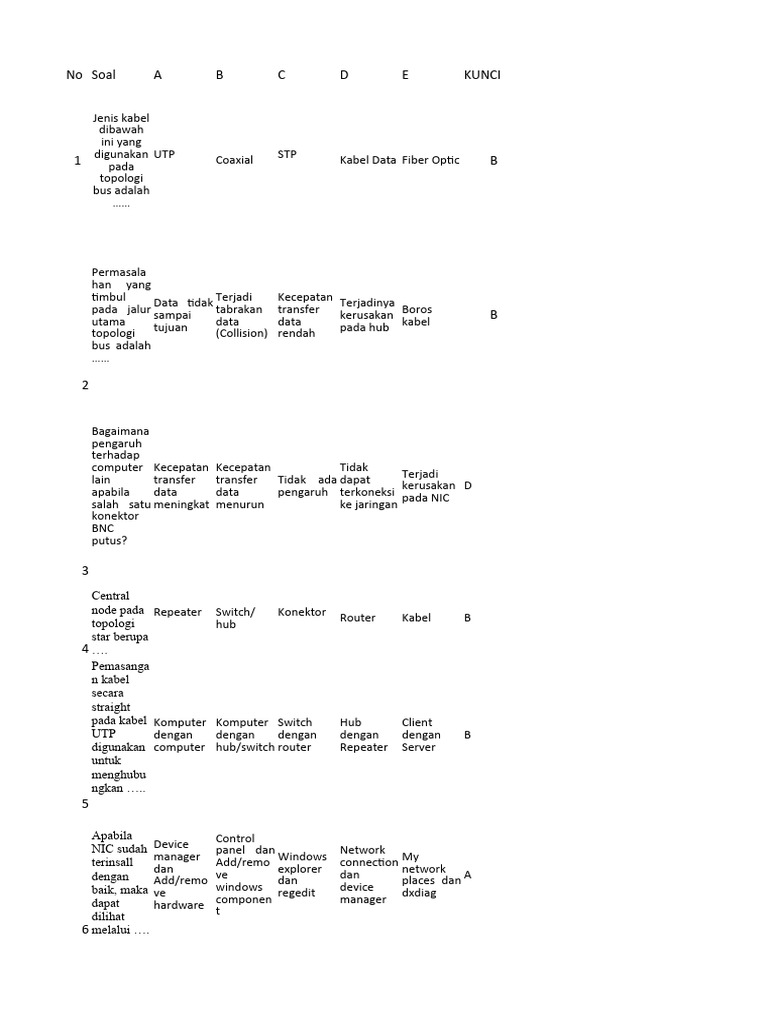 Soal PPJ Xii Tjat 2024 | PDF | Komputer