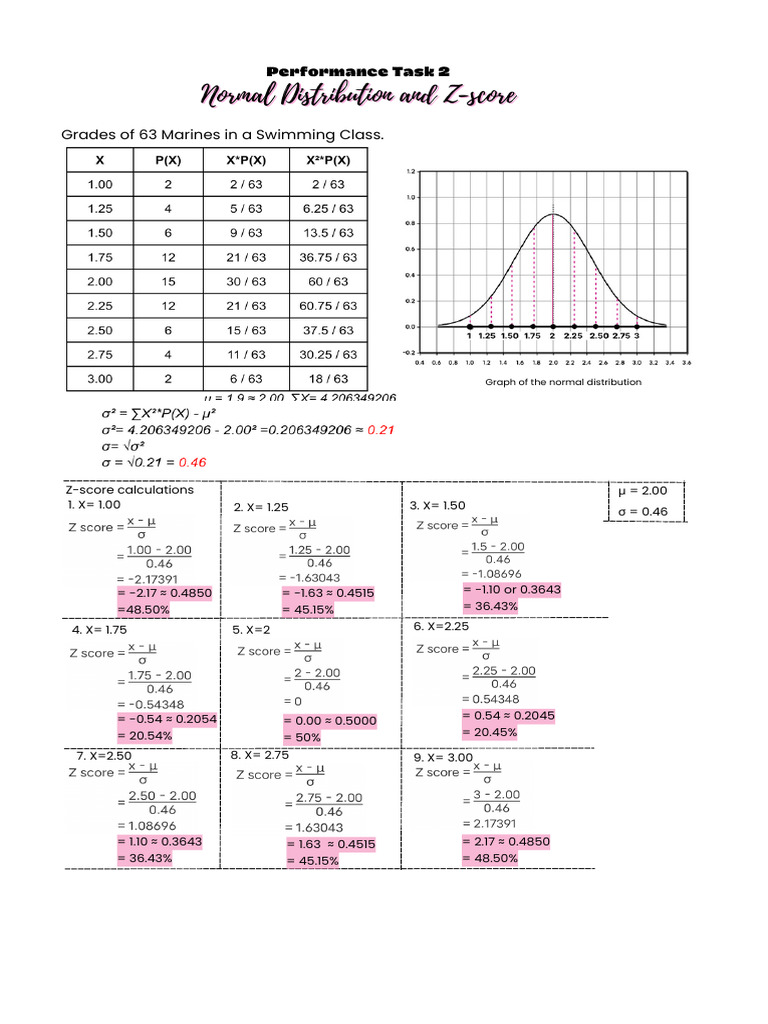 Normal Distribution & Z-Score Guide | PDF