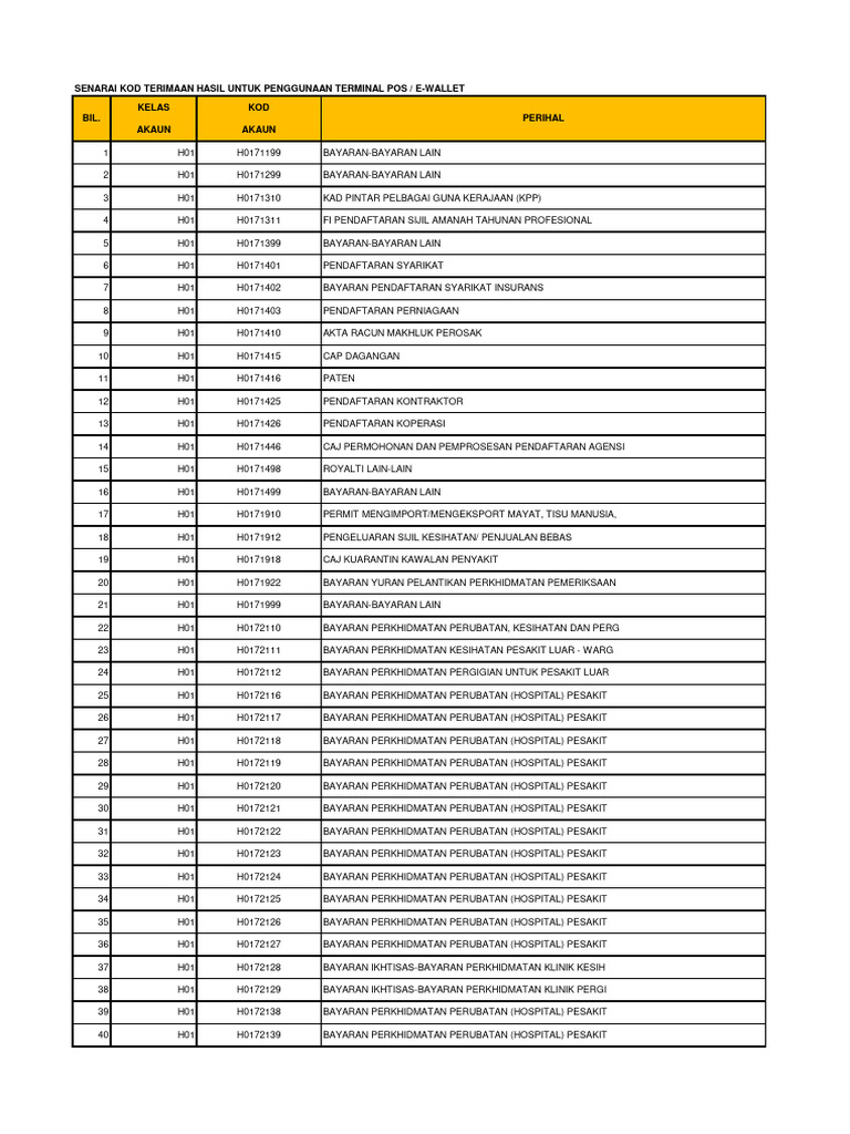 Senarai Kod Akaun Terimaan Hasil TPOS - Ewallet | PDF