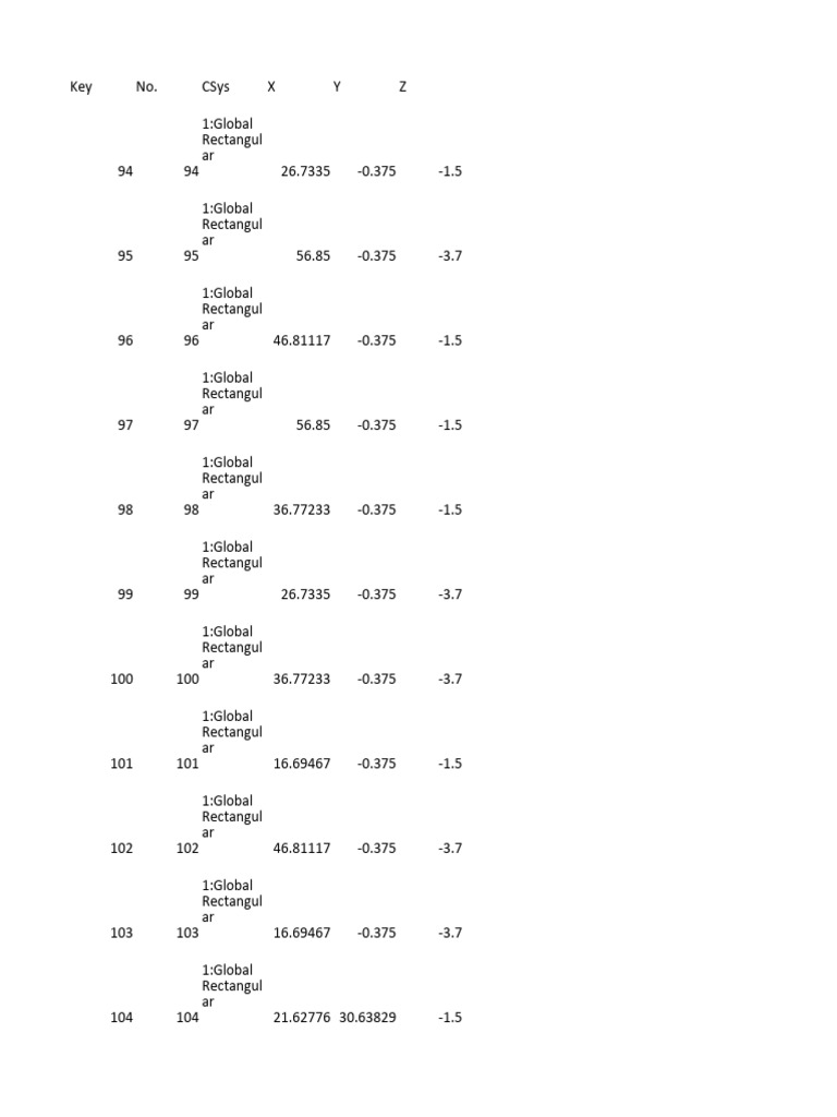 Point Coordinate - Coc UST | PDF | Science & Mathematics