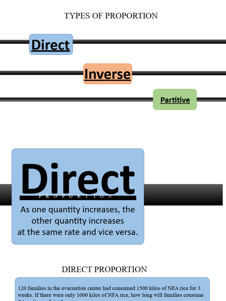 Types of Proportion Math 6 | PDF | Teaching Methods & Materials