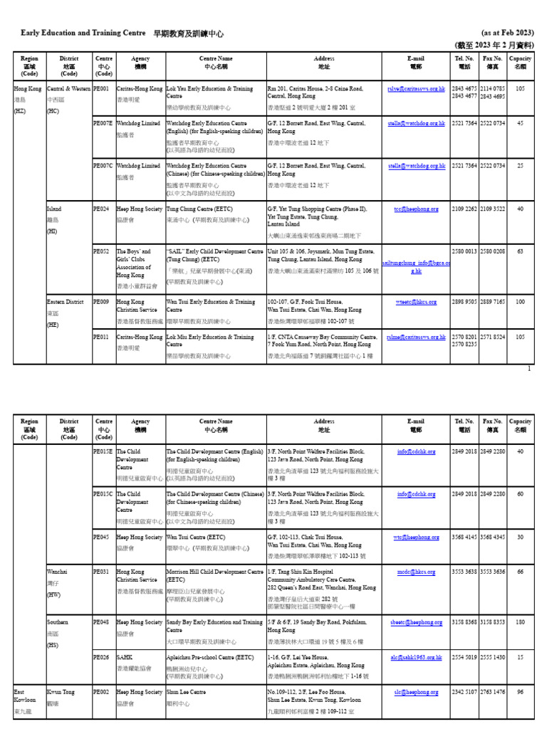 Eetc 202302 | PDF