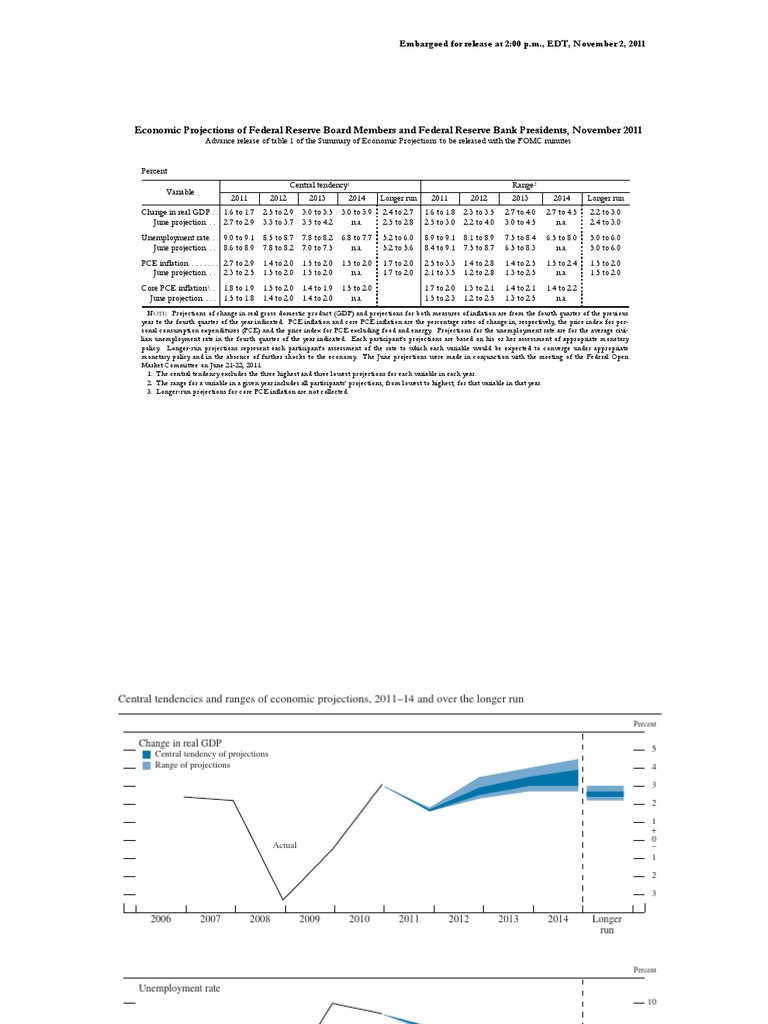 Federal Reserve Economic Projections (Released 11/2/11) | PDF ...