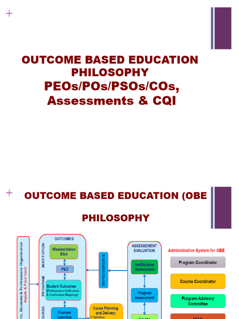 Nba Obe Implementation | PDF | Educational Assessment | Behavior Modification