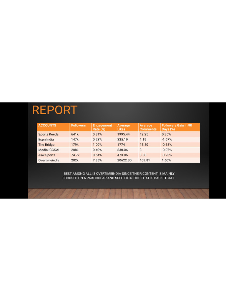 Analytics Report | PDF