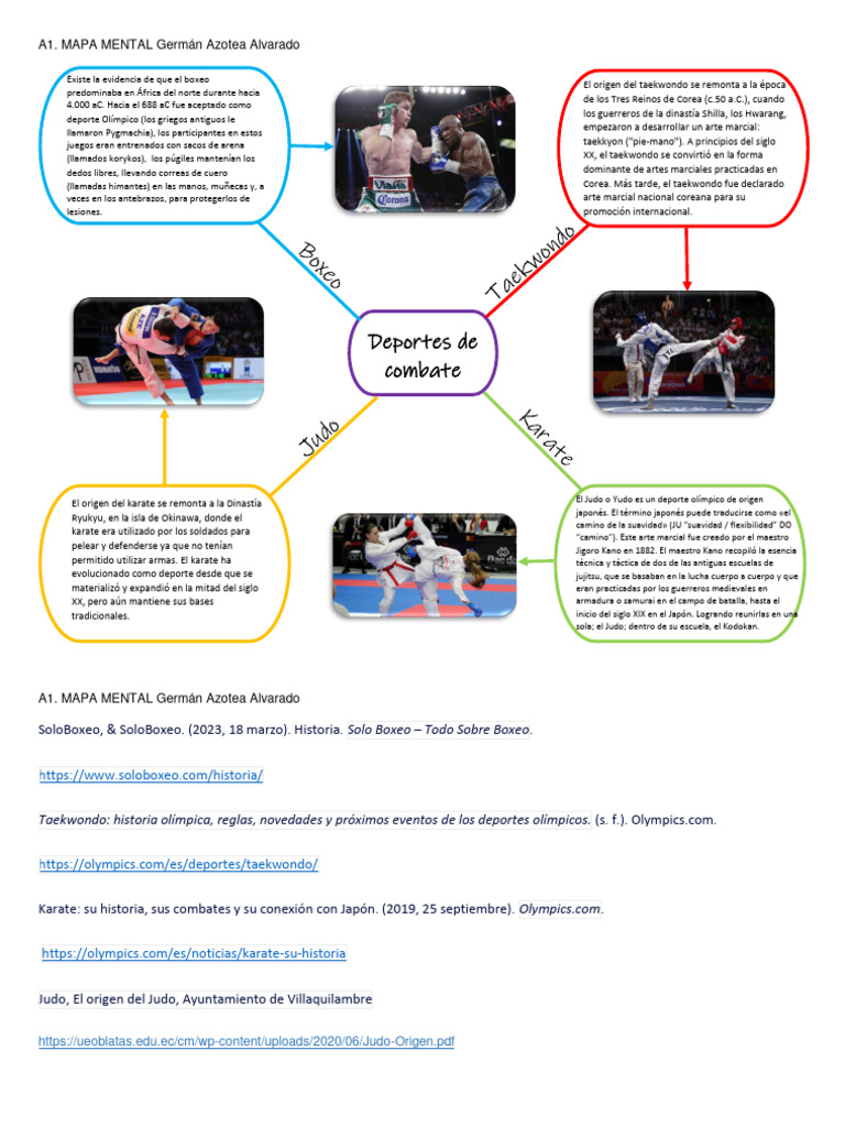 Mapa Mental Deportes de Combate | PDF | Kárate | Taekwondo