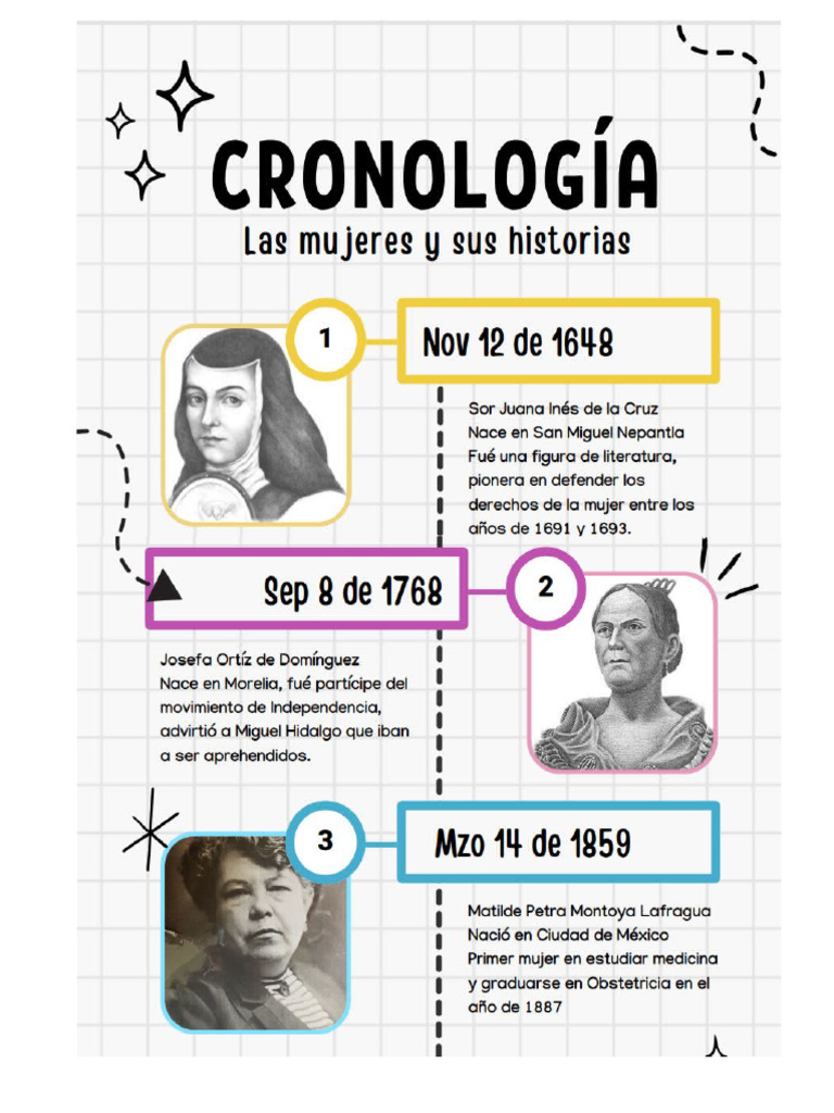 linea del tiempo las mujeres | PDF