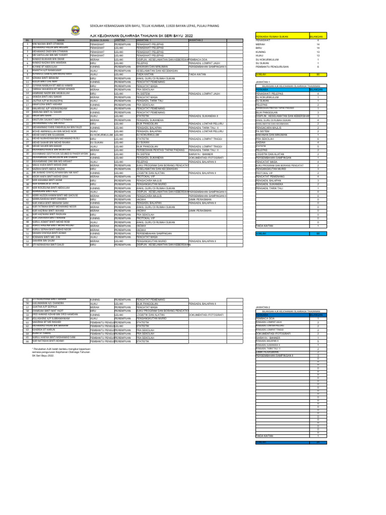 AJK Kejohanan Olahraga Tahunan SKSB 6 Julai 2022 | PDF