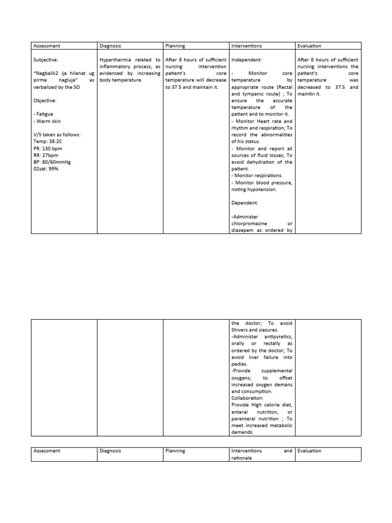 NCP,DS,GENOGRAM | PDF | Medical Specialties | Clinical Medicine