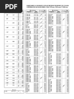 Tabla de Identificaciones de Roscas Hidraulicas | PDF | Ingeniería ...