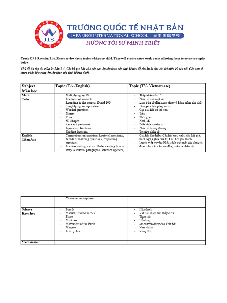 Mid-Term Topic Revision List | PDF