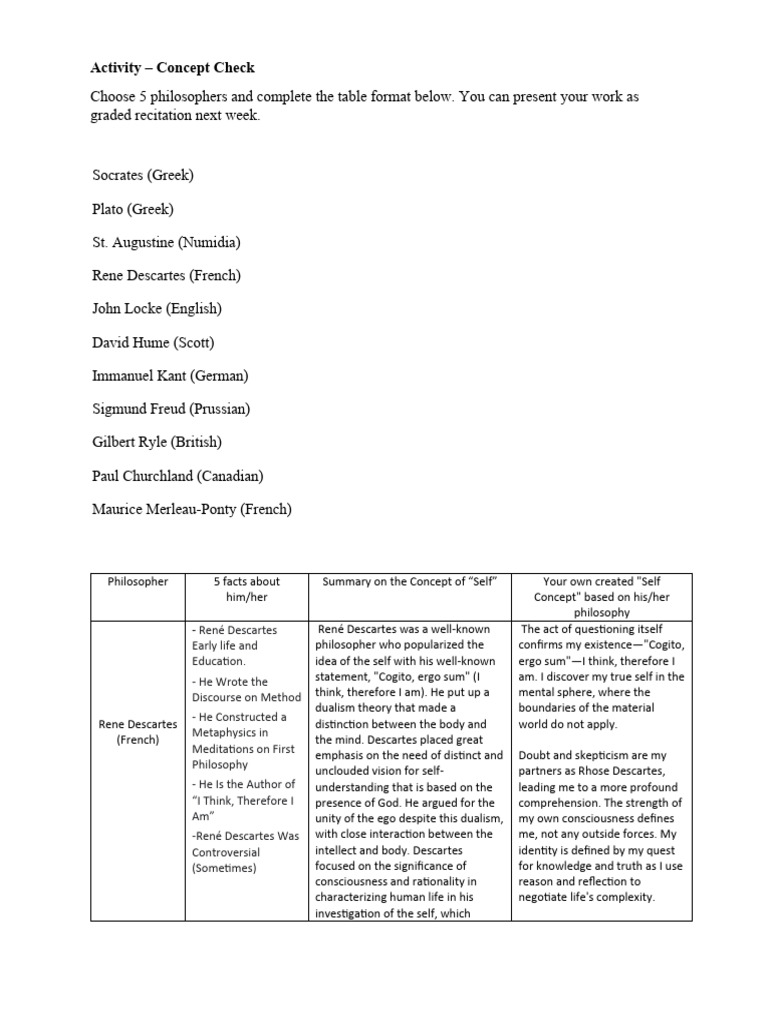 ACTIVITY 1 Philosopical Self RHOSE | PDF | David Hume | Experience