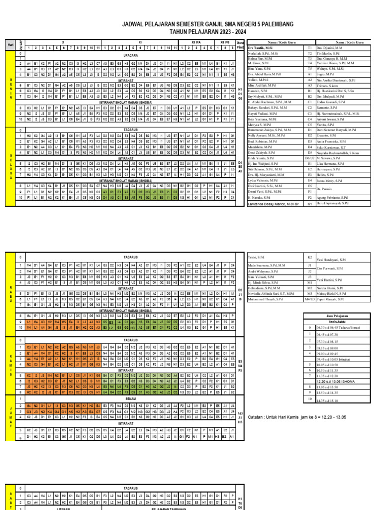 Jadwal Pelajaran Sman 5 PLG, Diberlakukan Mulai 1 September 2023.Xls Revisishare.,,,Xls | PDF