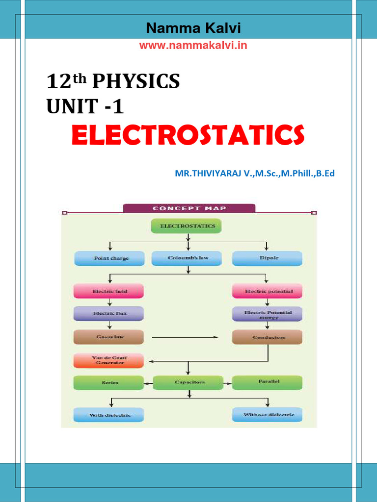Namma Kalvi 12th Physics Unit 1 Study Material em 219159 | PDF | Electric Charge | Electric Field