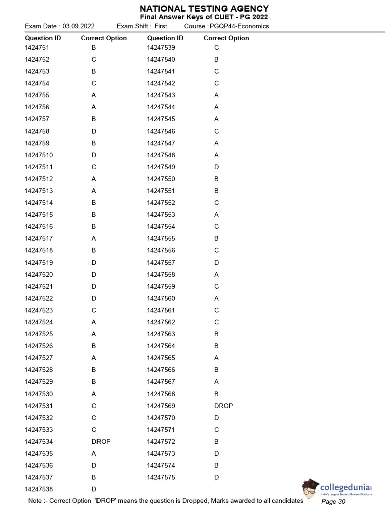 CUET PG 2022 Economics Answer Key | PDF | Tests | Student Assessment ...