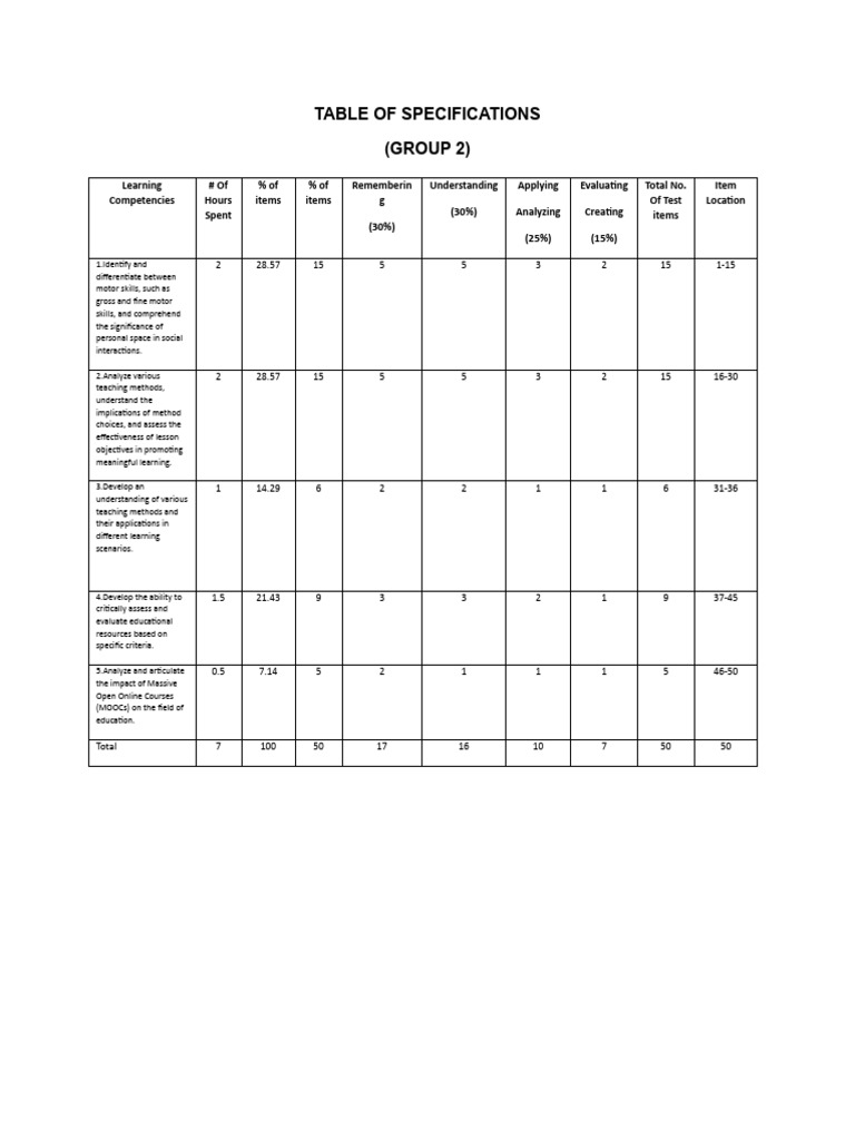 Group 2 Test Questions and Tos Beed 4a | PDF | Educational Technology ...