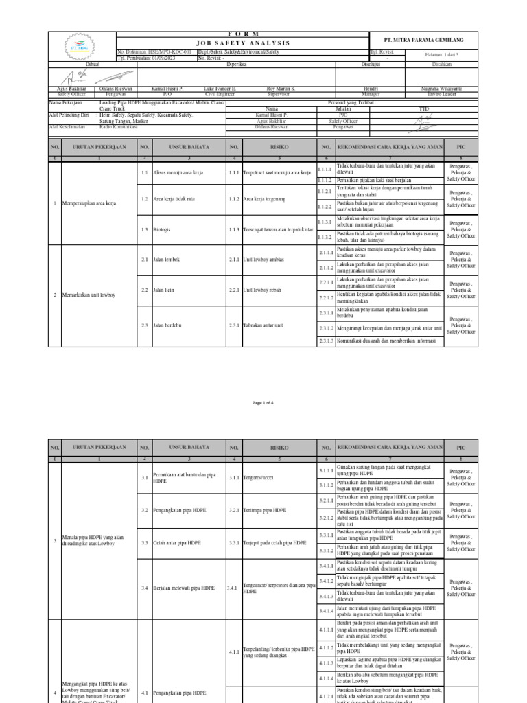 01 JSA Loading Pipa HDPE Menggunakan Excavator AtauMobile Crane,Crane ...