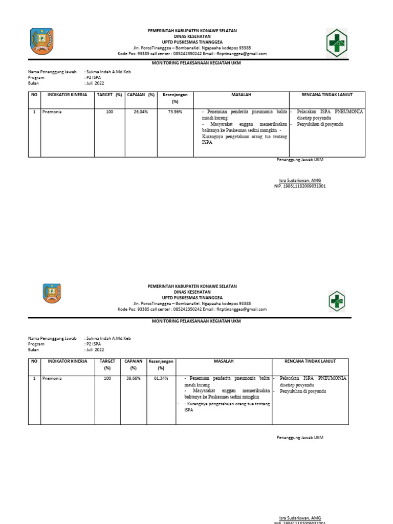 Monitoring Ispa 2022 | PDF