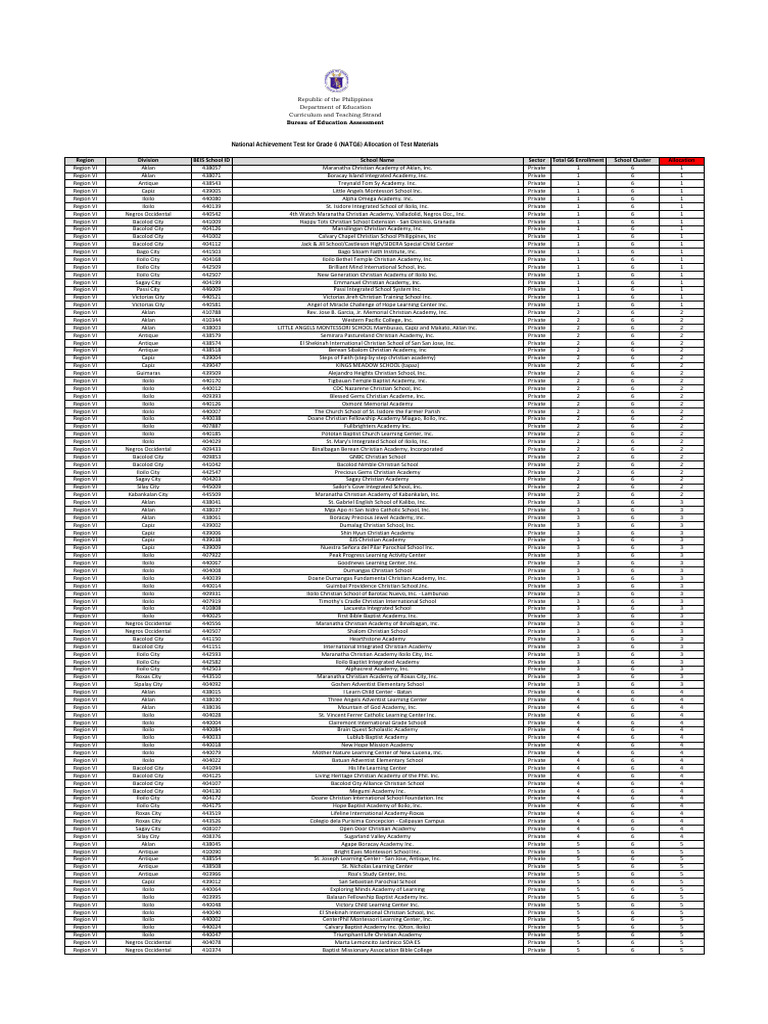 RVI NATG6 Allocation - 12dec2023 3 Allocation | PDF | School Types | Schools