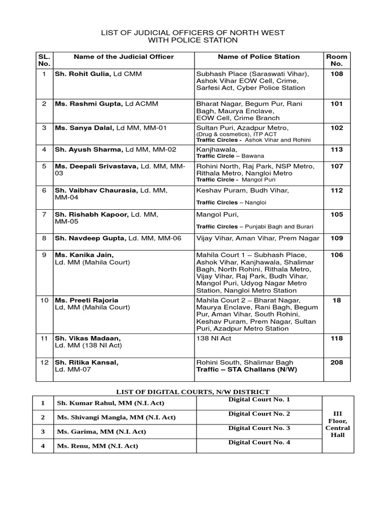 List of Judicial Officers of North West With Police Station: (Drug & Cosmetics), ITP ACT | PDF