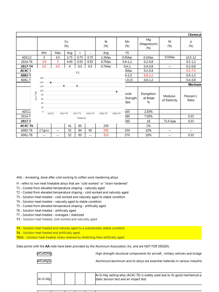 AC4C-T6 Aluminum Alloy Properties | PDF | Heat Treating | Strength Of ...
