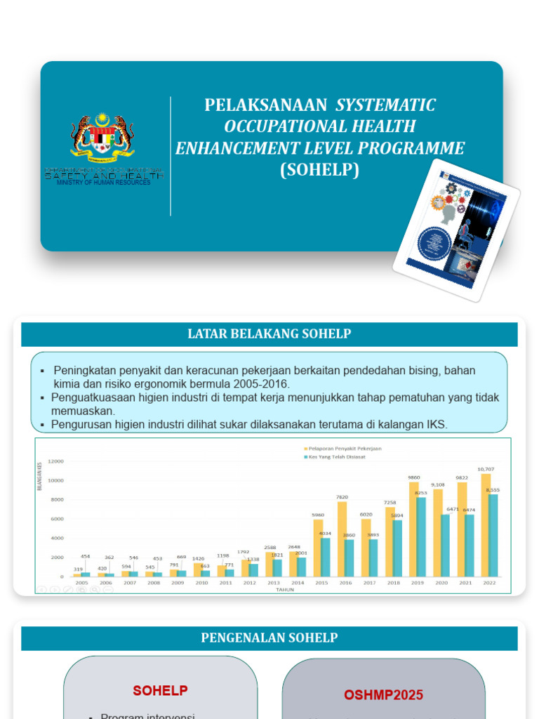 1 - Pelaksanaan Sohelp 2024 | PDF | Karier & Perkembangan | Teknologi & Rekayasa
