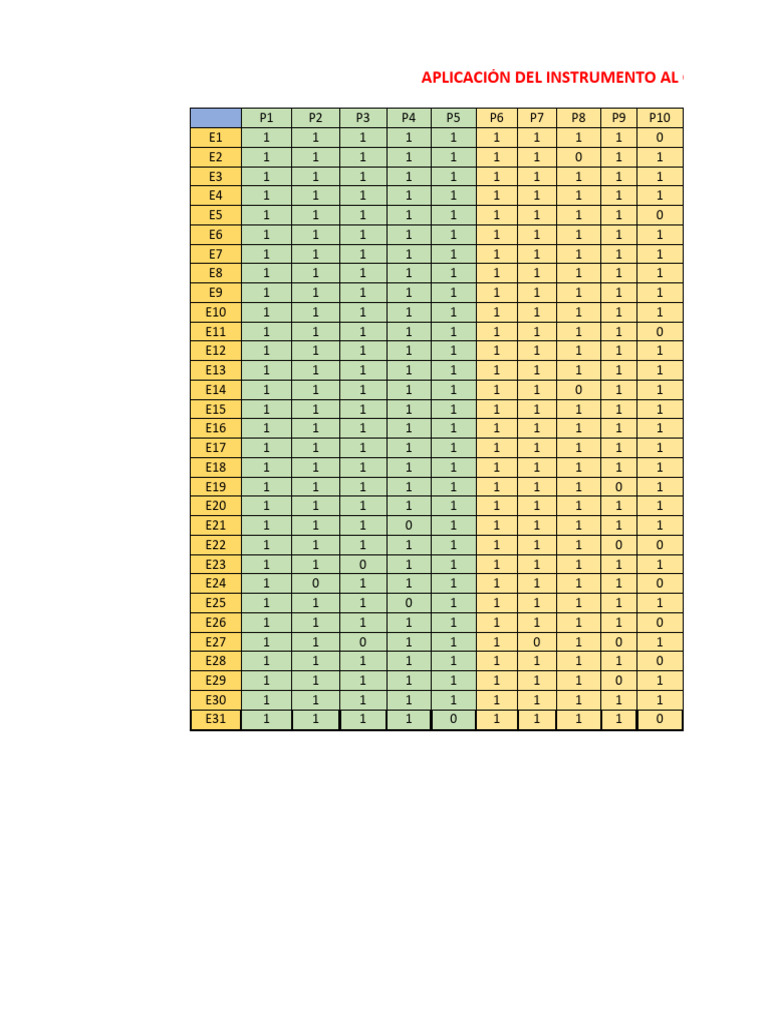 Excel Post Test | PDF