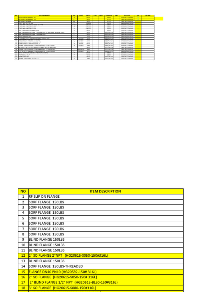 Go Oilfield Material | PDF | Pipe (Fluid Conveyance) | Stainless Steel