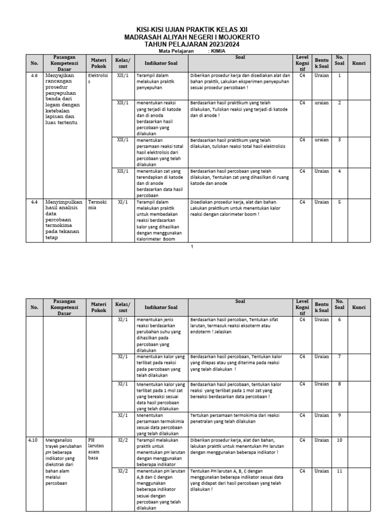 Kisi-Kisi Ujian Praktik Kimia MAN 1 Mojokerto | PDF