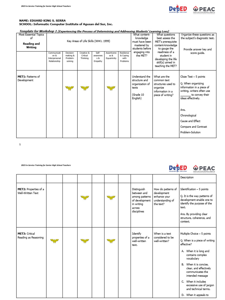 Reading and Writing Workshop Templates | PDF | Critical Thinking | Argument