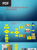 SW409 Waste Card | PDF | Waste | Water