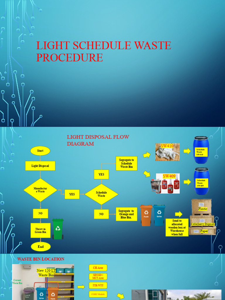 Light Schedule Waste Procedure | PDF | Waste | Pollution